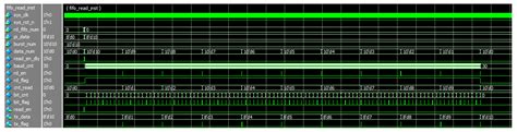 2 sdram读写控制器的设计与验证 — [野火]fpga verilog开发实战指南——基于altera ep4ce10 征途mini开发板 文档