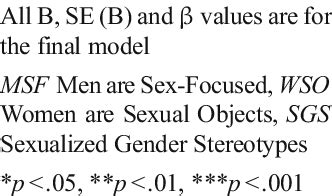 Hierarchical Regression Models Predicting Different Types Of Sexualized Download Table