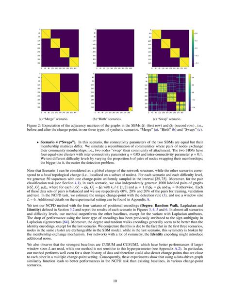 Graph Similarity Learning For Change Point Detection In Dynamic Networks DeepAI