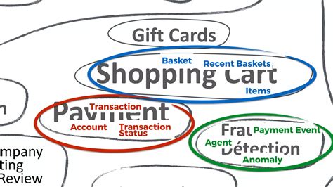 Bounded Context DDD Europe Foundation Track PPT