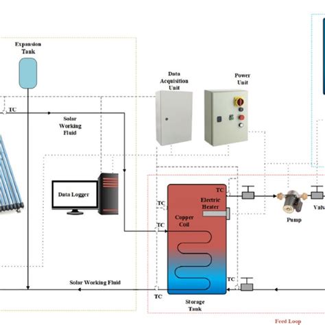 Layout Of Solar Driven Membrane Distillation Shafieian And Khiadani