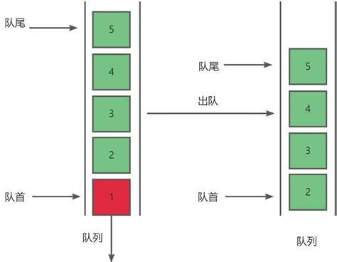 c 必修：stl之stack与queue的使用与实现 c stack用法 csdn博客