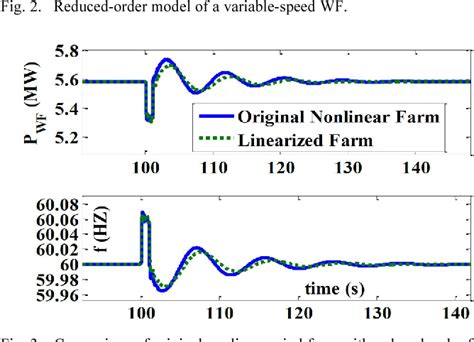 Inertial Response Semantic Scholar