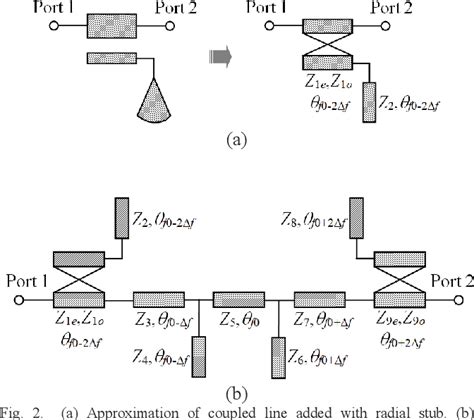 Figure 1 From Design Of A Planar Wideband Bandstop Filter With High