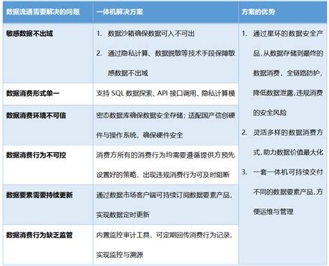 解决数据流通安全顽疾，造福数据供需双方，星环科技推出数据流通一体机 极客公园