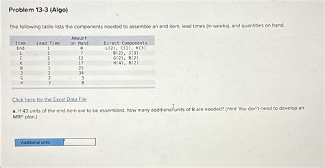 Solved Problem 13 3 Algothe Following Table Lists The