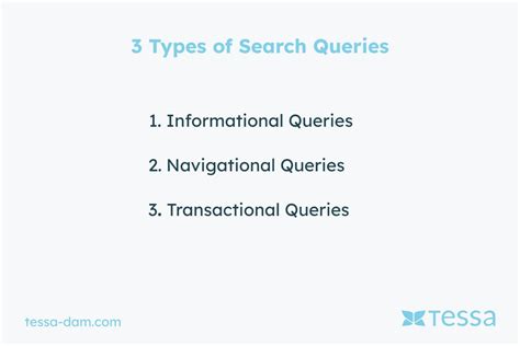 Query Definition And Meaning