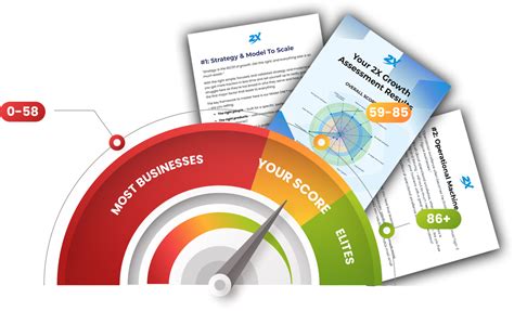 The 2x Growth Assessment
