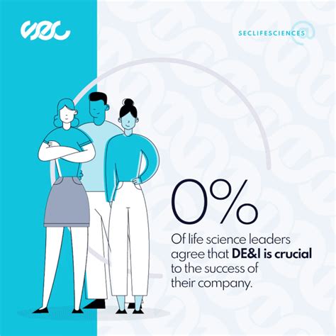 Sec Life Sciences On Linkedin Download The 2024 Life Sciences