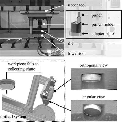 Tool Assembly For Performing The Blanking Operation And The Downstream