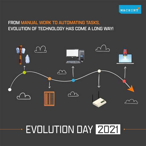 Machint Solutions On Linkedin Machint Evolutionday Technology Automation