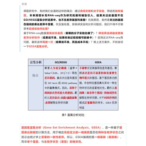 关注的基因表达差异不显著？可下游验证都做完了！ 公司新闻 武汉康测科技有限公司