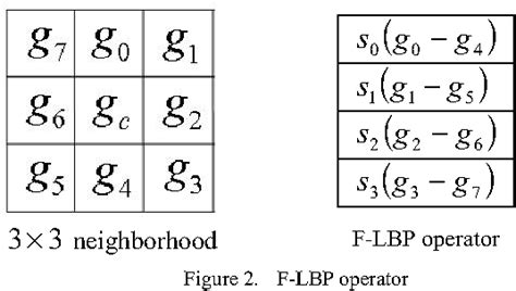 Figure 2 From A Novel Features From Accelerated Segment Test Algorithm Based On Lbp On Image