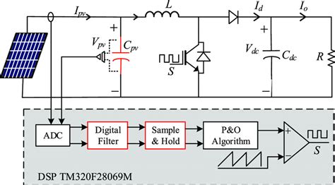 Schematic Of Solar Photovoltaic Pv Fed Boost Converter And System