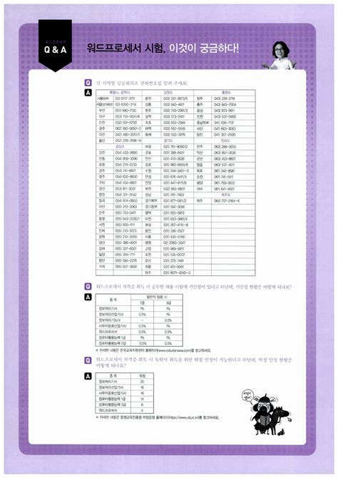 알라딘 미리보기 2013 시나공 총정리 워드프로세서 필기 핵심요약 기출문제 모의고사 8절
