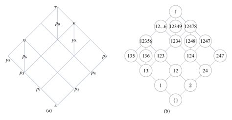 A Modular Lattice And Its Coupled Closure System Download Scientific