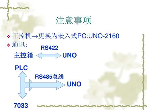 Ppt 工控机升级为 Uno （嵌入式工业级控制器） Powerpoint Presentation Id6477093