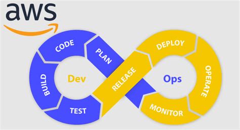 What Is Devops In Aws Syntax Minds