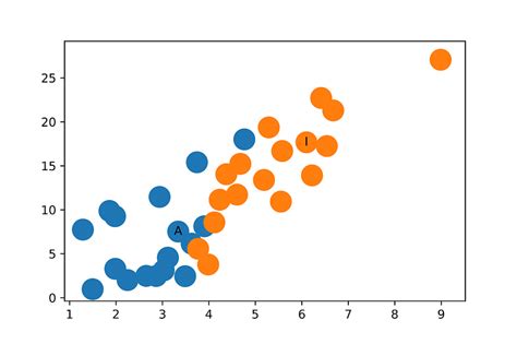 图卷积样例 Graph Convolution Network自环图 Csdn博客