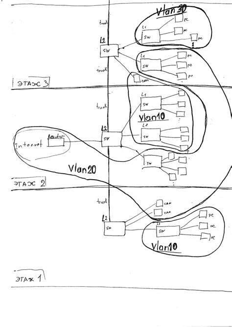 Выбор свитча для Vlan Активное оборудование Ethernet Ip Mpls Sdn