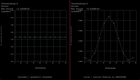 Re Non Symmetric Results For Symmetric Model And Page 2 Ptc Community