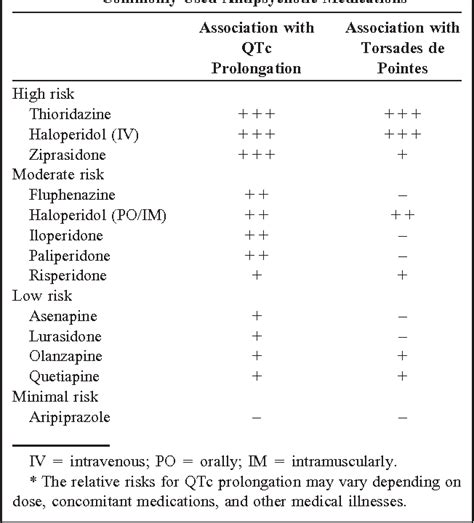 Ibuprofen Qt Prolongation At Donald Altman Blog