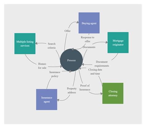 Context Diagram Business Analysis