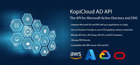 Guillermo Musumeci On Linkedin Automating Microsoft Ad And Dns With