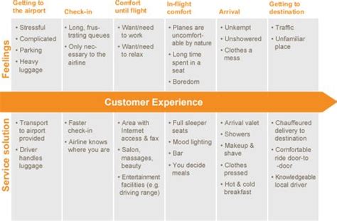 User Access Matrix Jesusrtpitts