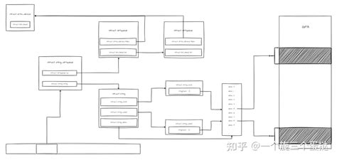 Qnx虚拟化支持：virtio规范和linux实现参考 知乎