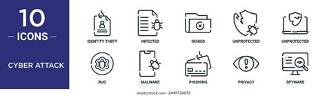 Cyber Attack Outline Icon Set Includes Stock Vector Royalty Free 2449734699 Shutterstock