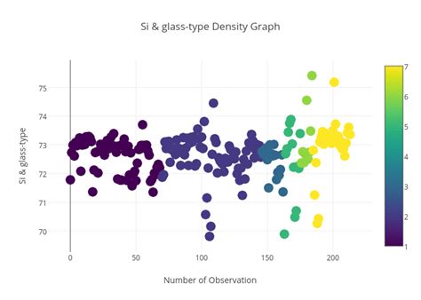 2 Ways To Implement Multinomial Logistic Regression In Python