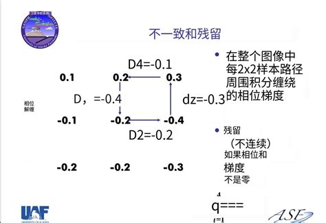 相位展开（相位解包裹）最小二乘相位展开 Csdn博客
