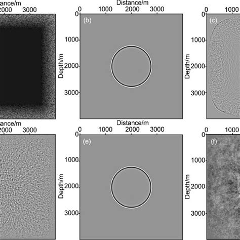 Random Boundary Model Test A The Velocity Model With Random
