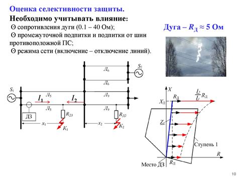 Комплексы релейной защиты линий электропередач. Дистанционная защита ...