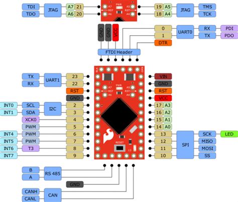 Sparkfun Ast Can485 Dev Board Darkoct02