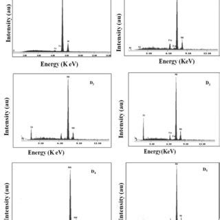XRD Pattern Of Deposits D D D And D Download Scientific Diagram