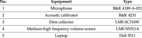 Airborne Noise Transfer Function Measurement Equipment Download Scientific Diagram