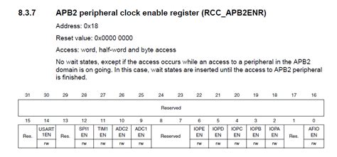 C How To Do Bare Metal Led Blink On Stm32f103c8t6 Stack Overflow