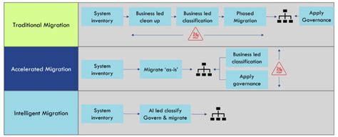Secure Microsoft 365 Migration With Infotechtion Solutions Infotechtion