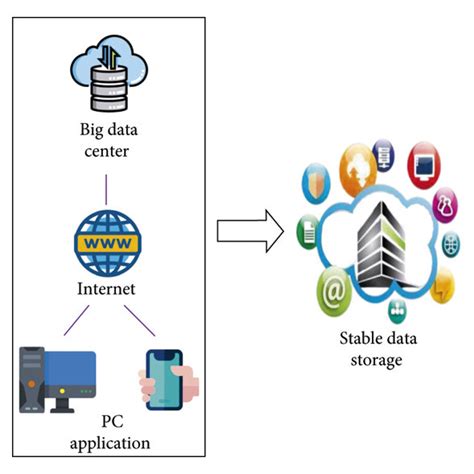 Mining Topic Data On Social Networks Download Scientific Diagram