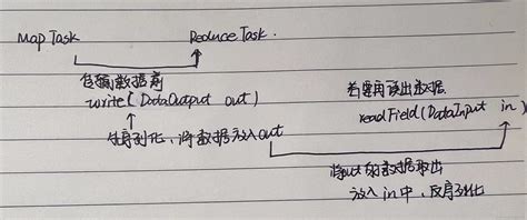 Hadoop序列化的实现的例子hadoop 序列化实例 Csdn博客