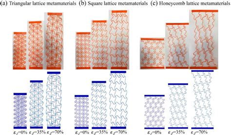 comparison of experimental and simulation deformation sequence for a
