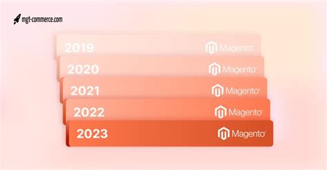 Raphael Thiel On Linkedin Mgt Commerce Magento Blog Latest News And Updates