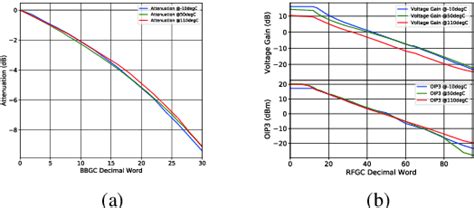 Figure 3 From Wideband Mmwave Transceiver Ic For 5g Radios Semantic Scholar