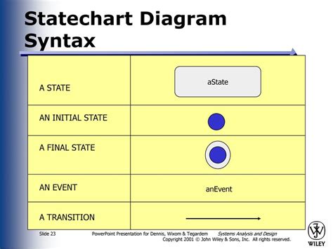systems analysis and design ppt download