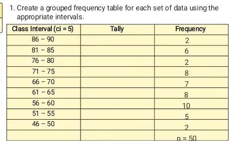 Create Grouped Frequency Table For Each Set Of Data Using The Appropriate Intervals Class