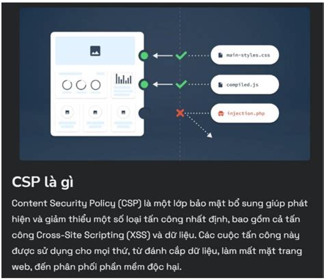 Security testing cho gà mờ A05 2021 SECURITY MISCONFIGURATION