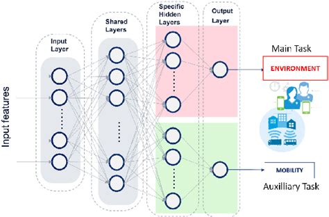 Figure 10 From Improving User Environment Detection Using Context Aware
