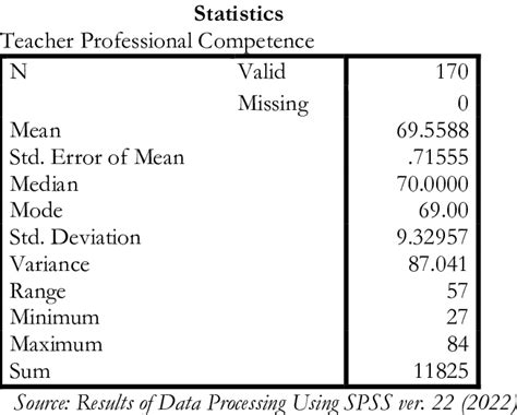 Mean Median And Mode Of Variable X Download Scientific Diagram